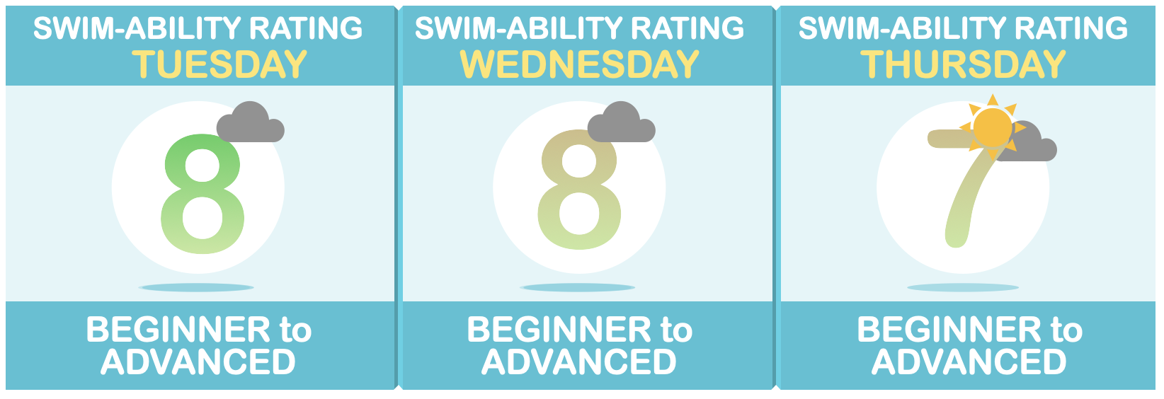 Swim-Ability for South Melbourne, Elwood and Brighton – AquaEdge Swim ...